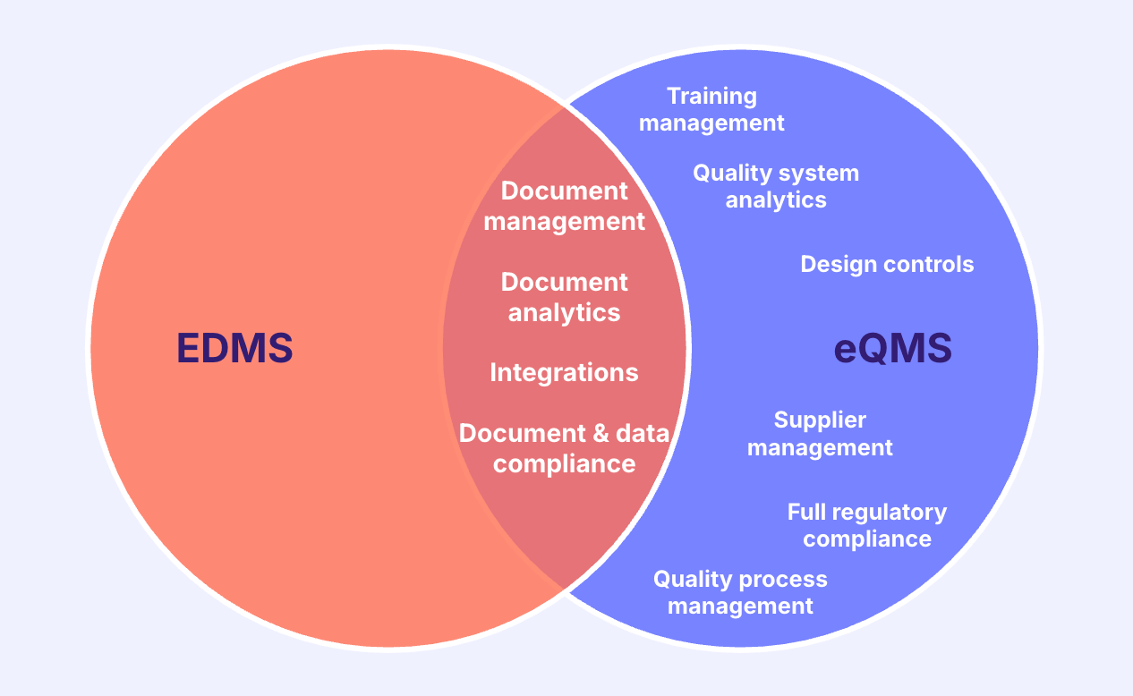 What is EDMS software?